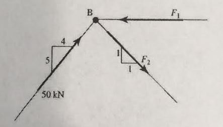 Solved 4-10. A) Calculate the horizontal force F that should | Chegg.com