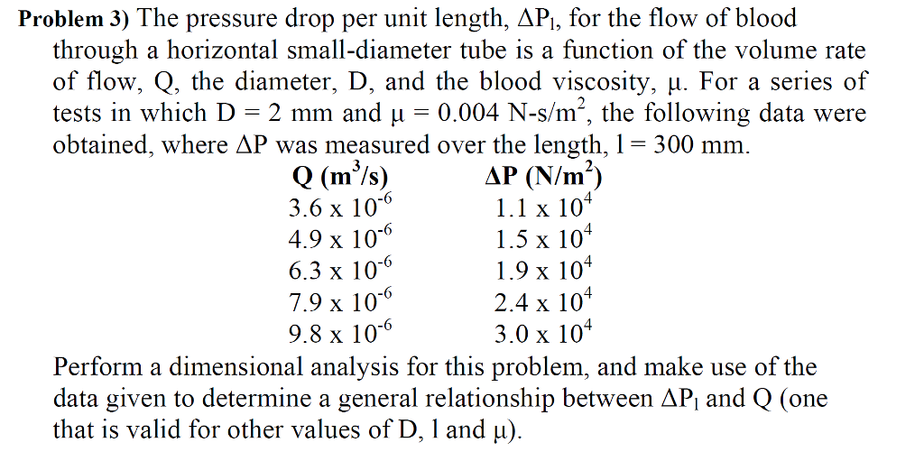 Solved Problem 3) The pressure drop per unit length, APi, | Chegg.com