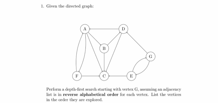 Solved Given the directed graph: Perform a depth-first | Chegg.com