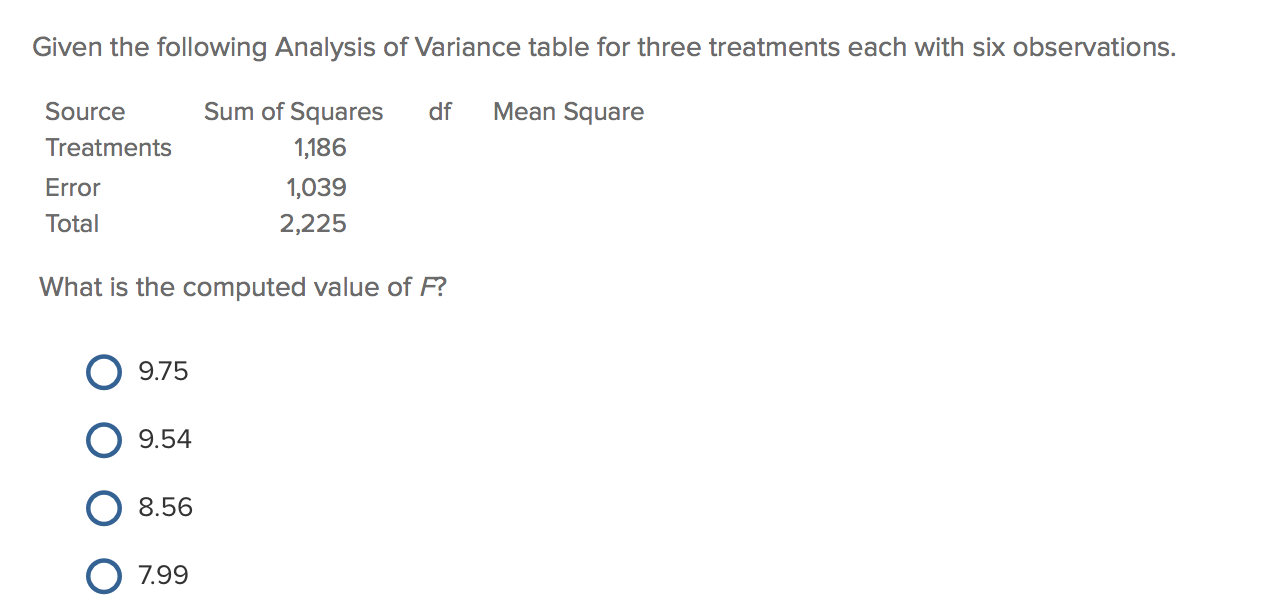Solved Given the following Analysis of Variance table for | Chegg.com