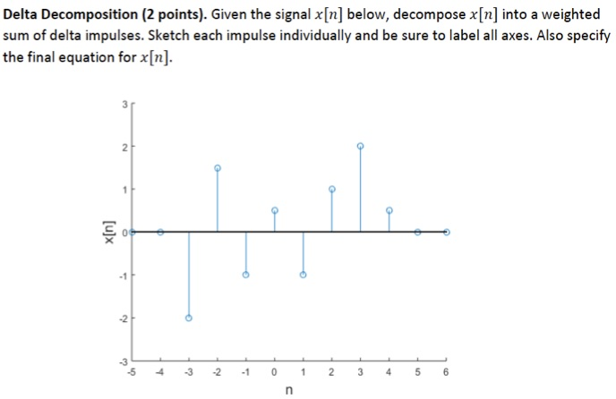 Solved Given the signal x[n] below, decompose x[n] into a | Chegg.com