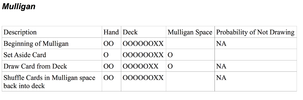 Requirements Must be in C All programs must | Chegg.com