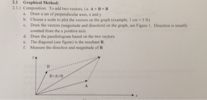 Solved Graphical Method: Composition: To add two vectors. | Chegg.com