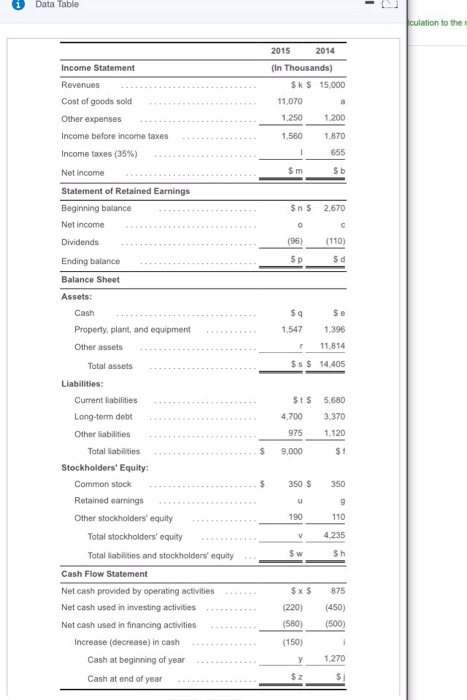 Solved Complete the financial statements by determining the | Chegg.com