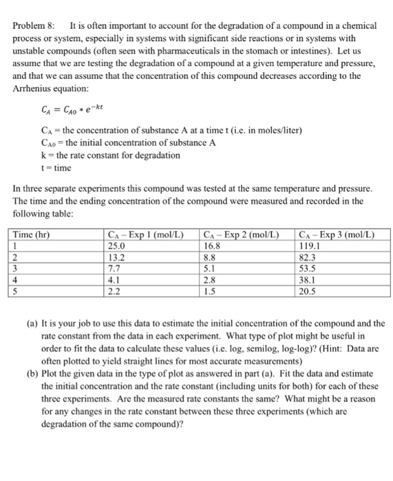 Solved Problem 1 Using dimensional equations, convert: (a) | Chegg.com