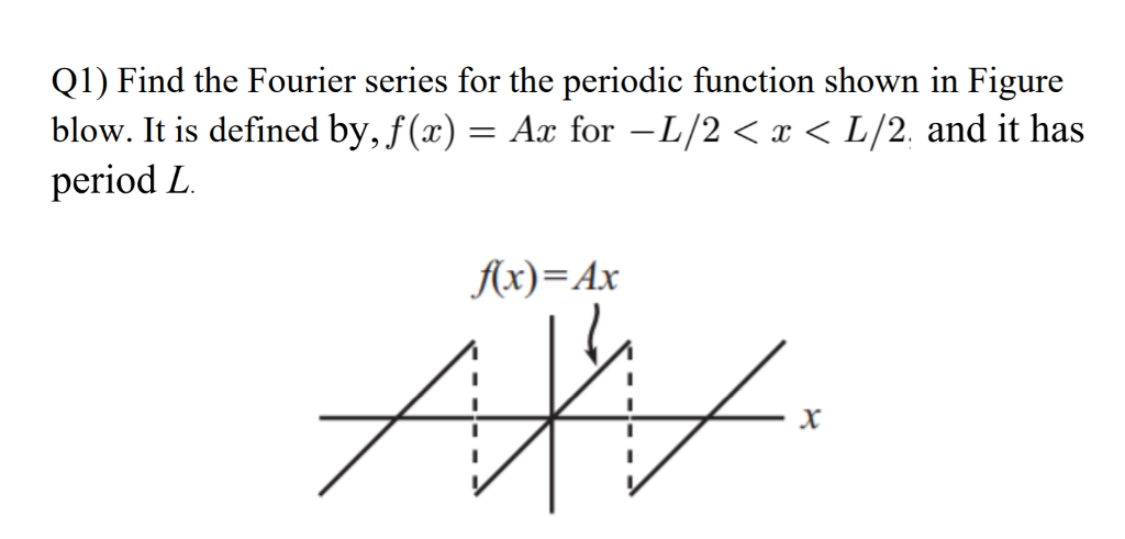 Solved Q1) Find the Fourier series for the periodic function | Chegg.com