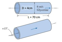 Consider a fully developed flow of glycerin (? = 1252 | Chegg.com
