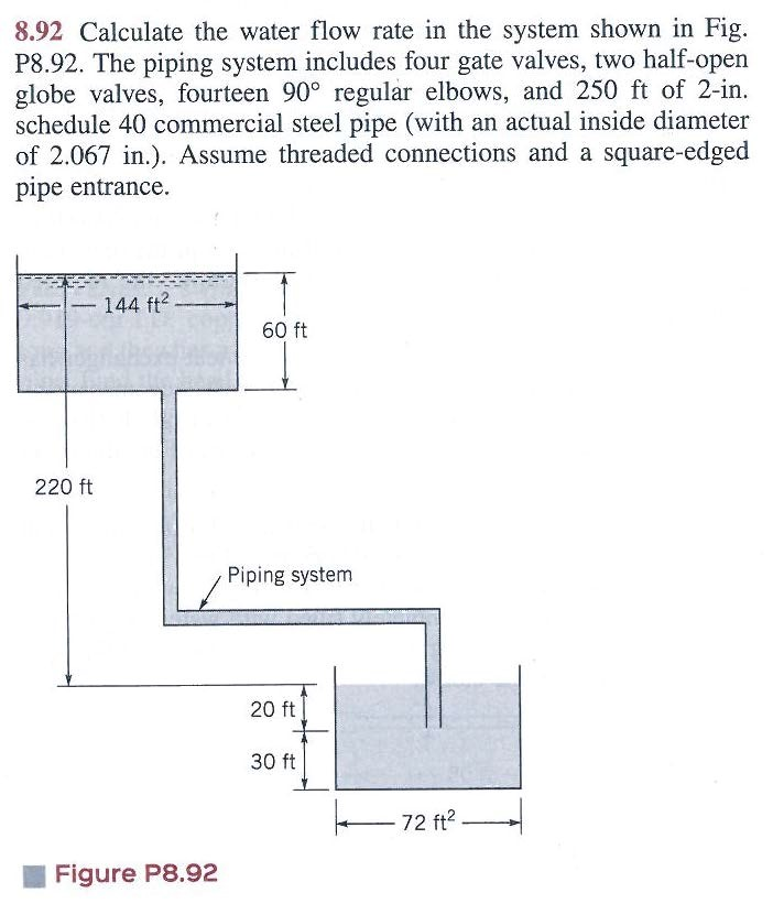 Solved Calculate the water flow rate in the system shown in | Chegg.com