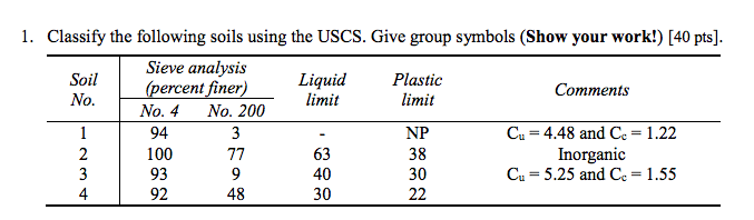 Solved Classify the following soils using the USCS. Give | Chegg.com