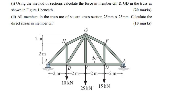 Solved Using the method of sections calculate the force in | Chegg.com