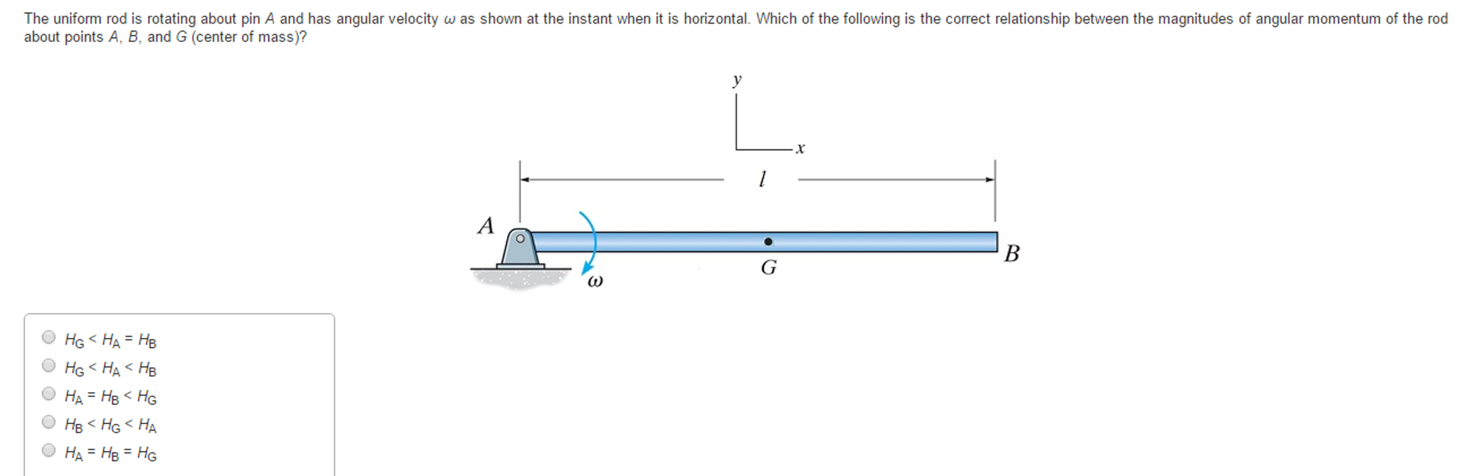 Solved The uniform rod is rotating about pin A and has | Chegg.com