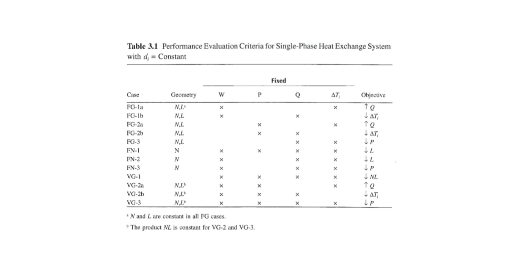 Solved 6.2 PEC Analysis of Circular Finned Tubes. Which of | Chegg.com