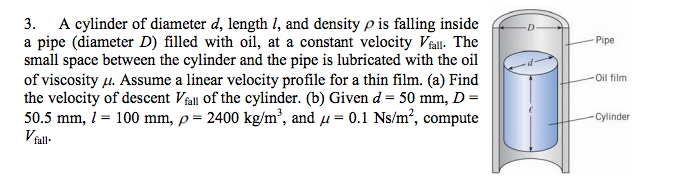Solved A cylinder of diameter d, length l, and density p is | Chegg.com
