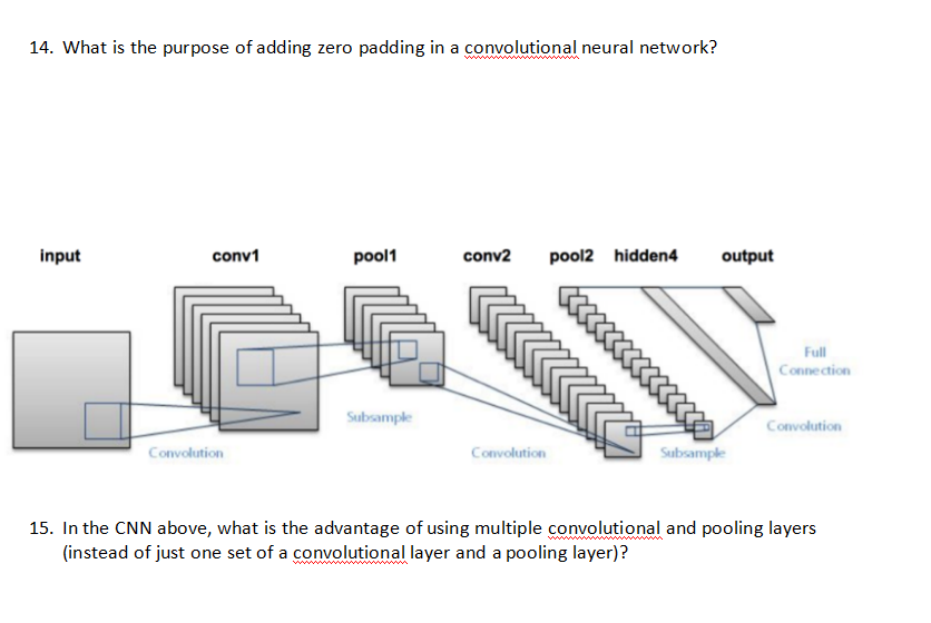 14. What is the purpose of adding zero padding in a | Chegg.com