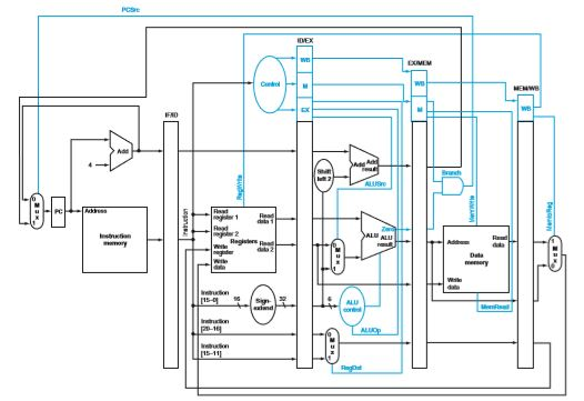 The following piece of code (4 instructions in | Chegg.com