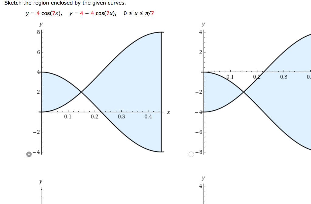 Solved Sketch the region enclosed by the given curves. y = 4 | Chegg.com