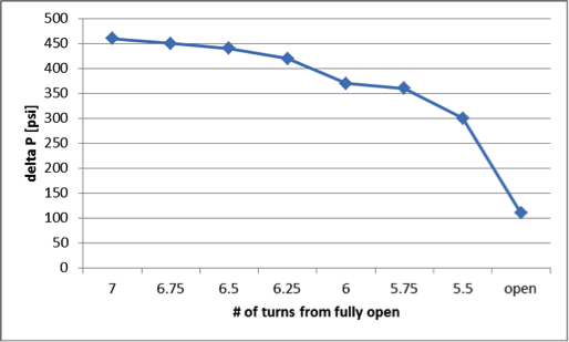 Solved Based on the attached data table/plot, what happens | Chegg.com
