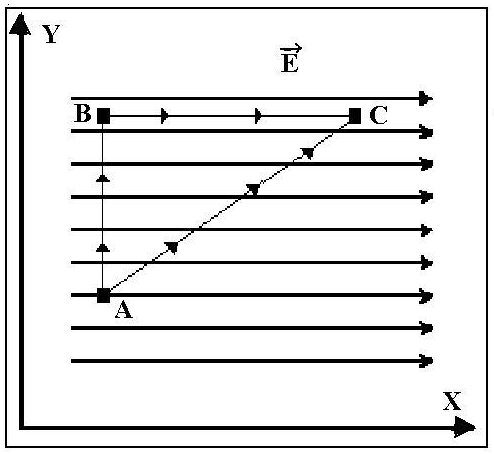 Solved A constant electric field is in the positive X | Chegg.com