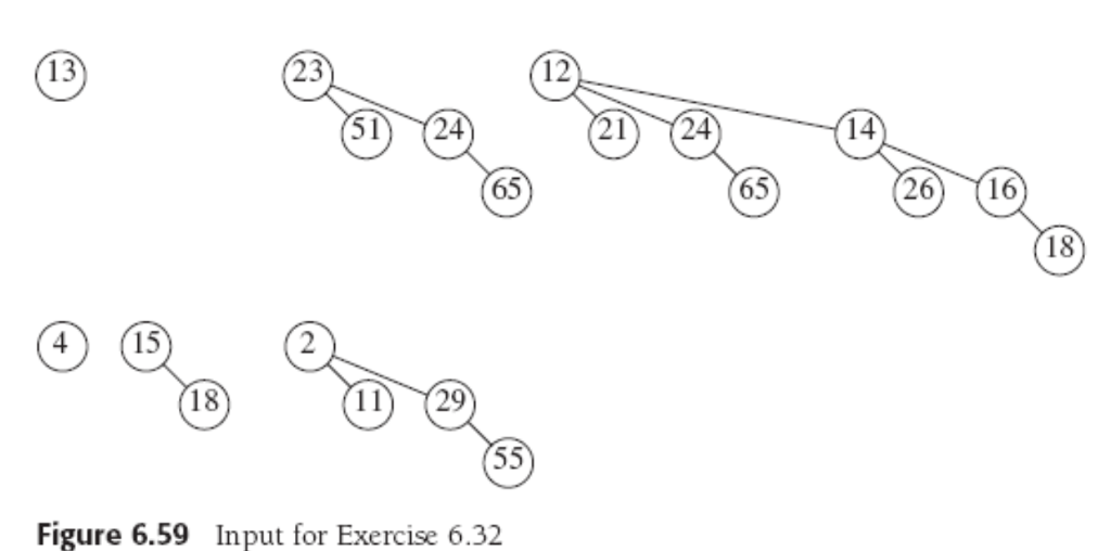 Solved 1. A min-max heap is a data Structure that supports | Chegg.com