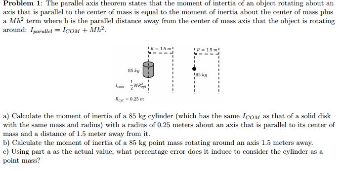 Solved The parallel axis theorem states that the moment of | Chegg.com
