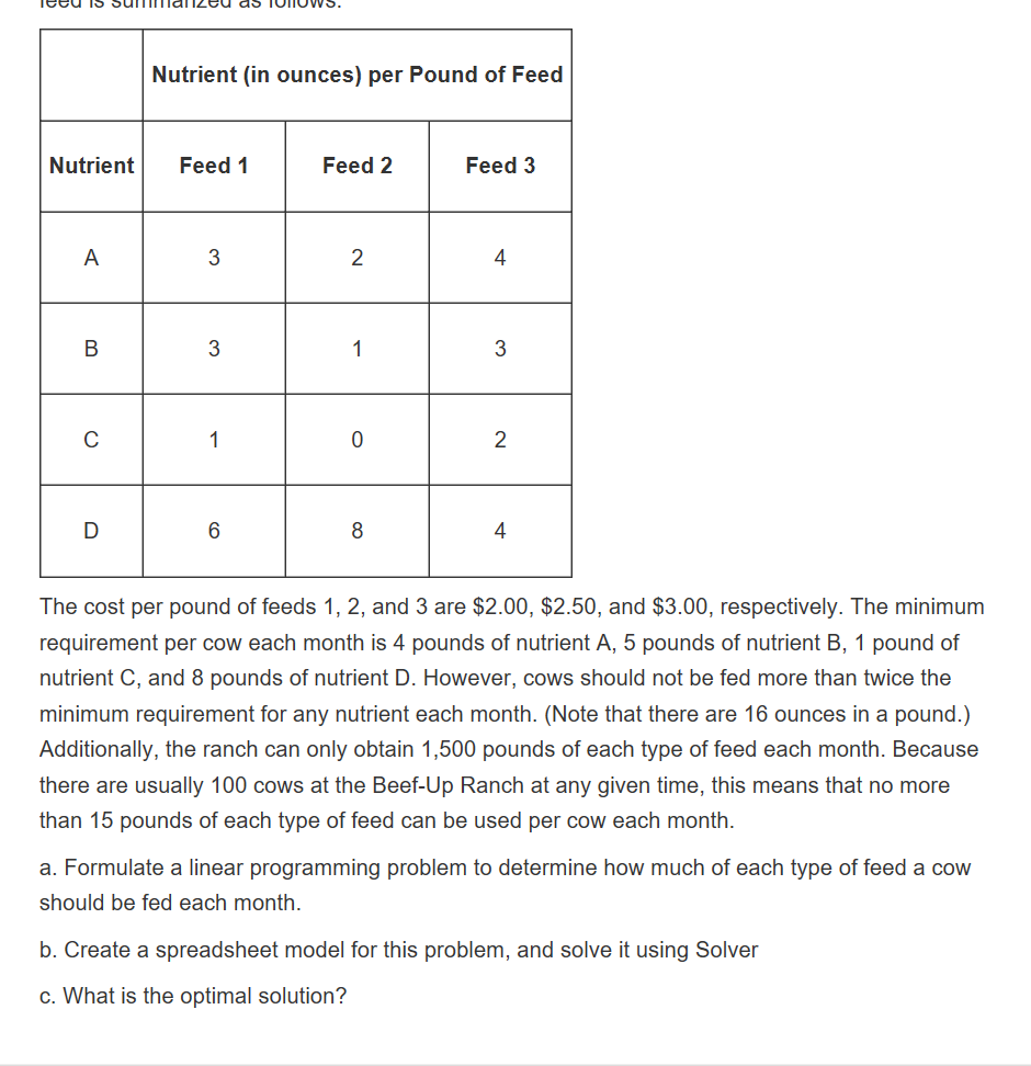 Solved Use Solver to create a Sensitivity Report for, and | Chegg.com
