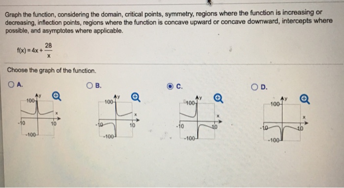 Solved Graph the function, considering the domain, critical | Chegg.com