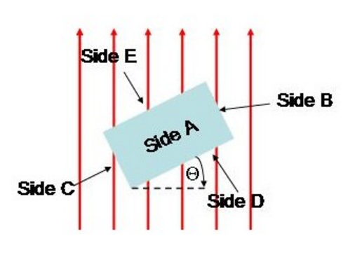 Solved A empty cardboard box is placed in an electric field | Chegg.com