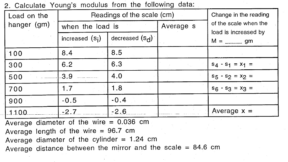 2. Calculate Young's modulus from the following data: | Chegg.com 2. Calculate Young's modulus from the following data: | Chegg.com