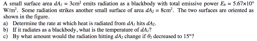 Solved A small surface area dA1-3cm2 emits radiation as a | Chegg.com