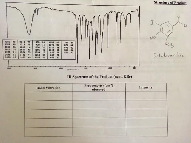 Solved Structure of Product 7 yo 3201 49 284 77 1450 64 118 | Chegg.com