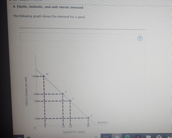 Solved 4. Elastic, inelastic, and unit-elastic demand The | Chegg.com