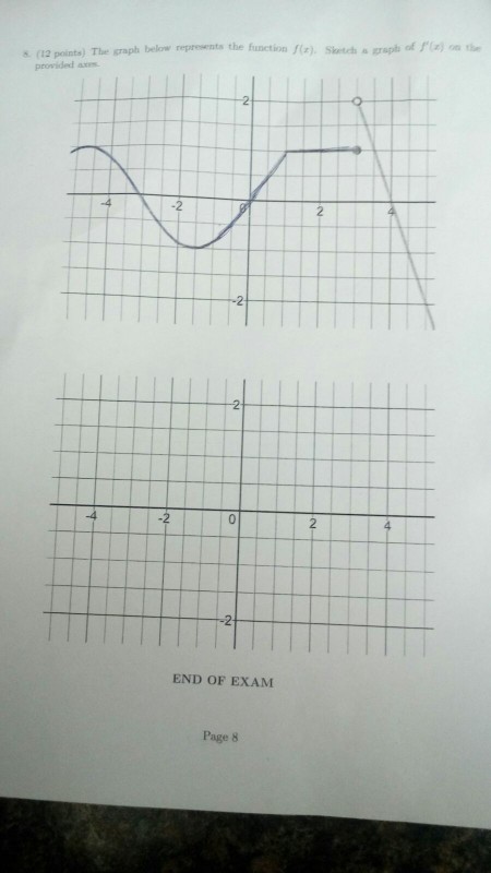 Solved 8. (12 points) The graph below represents the | Chegg.com