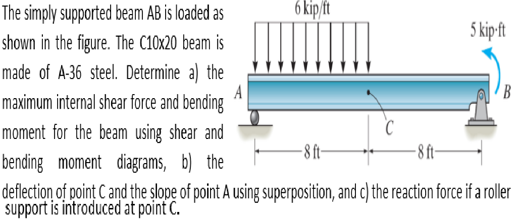 Solved The simply supported beam AB is loaded as shown in | Chegg.com