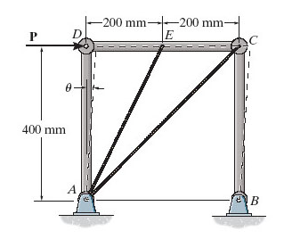 Solved The force P applied at joint D of the square frame | Chegg.com