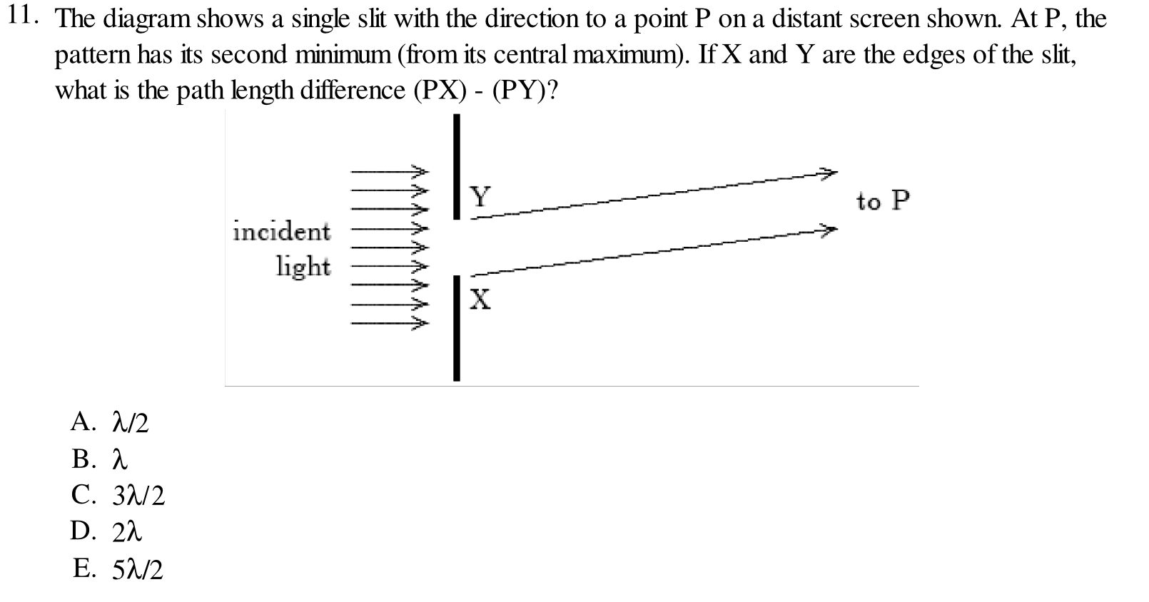 Solved: The Diagram Shows A Single Slit With The Direction... | Chegg.com