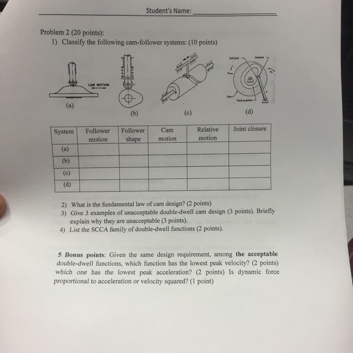 Solved Classify the following cam-follower systems: What is | Chegg.com