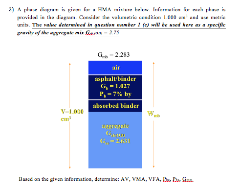 Solved 2) A phase diagram is given for a HMA misxture below. | Chegg.com