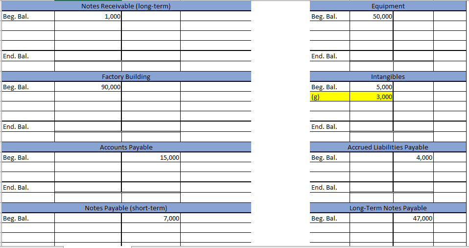 Solved P2-3 Recording Transactions in T-Accounts, Preparing | Chegg.com