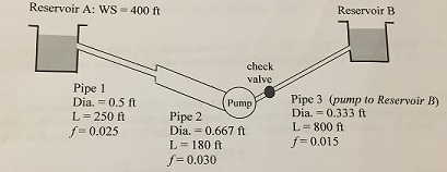 Solved Water is pumped at a volumetric flow rate of 1.1 cfs | Chegg.com