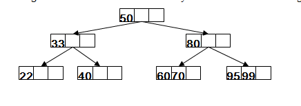 Solved Given the following Graph: Use the graph above to | Chegg.com