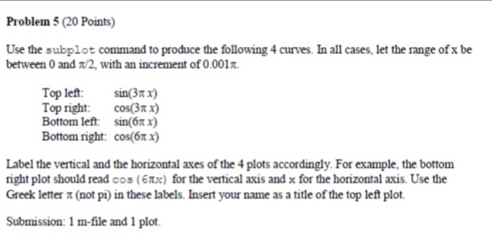 Solved Use the subplot command to produce the following 4 | Chegg.com