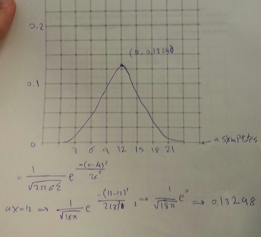 Solved Determine The Fourier Transform Of The Gaussian
