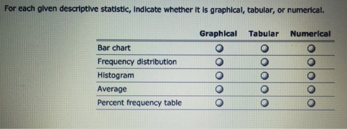 Solved For each given descriptive statistic, Indicate | Chegg.com