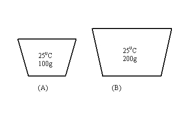 Solved (A) The two containers of water below are completely | Chegg.com