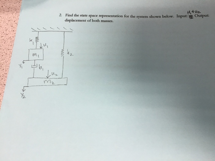 Solved Find the state space representation for the system | Chegg.com
