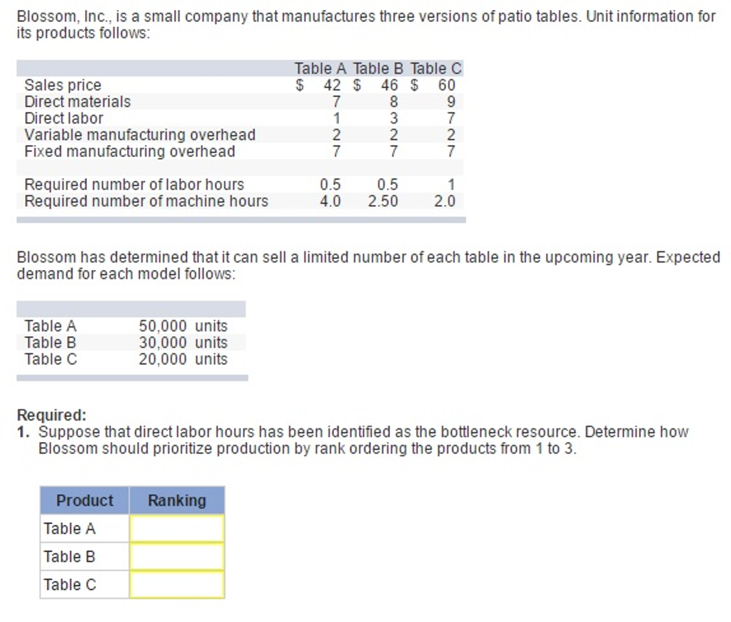 Solved Blossom, Inc., is a small company that manufactures | Chegg.com