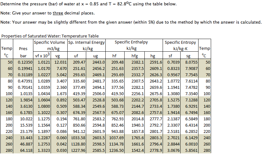 Solved How can I also determine specific entropy, specific | Chegg.com