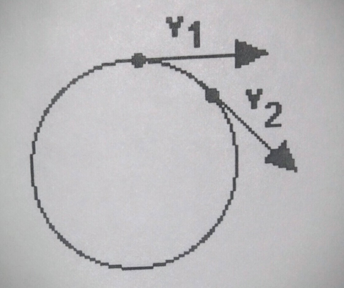 Solved The velocity vectors for an object moving in a circle | Chegg.com