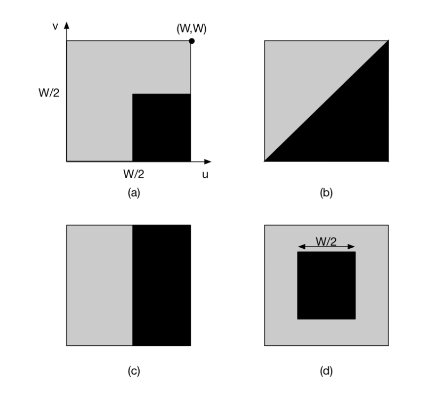 Calculat the second moment matrix (H) for each of the | Chegg.com