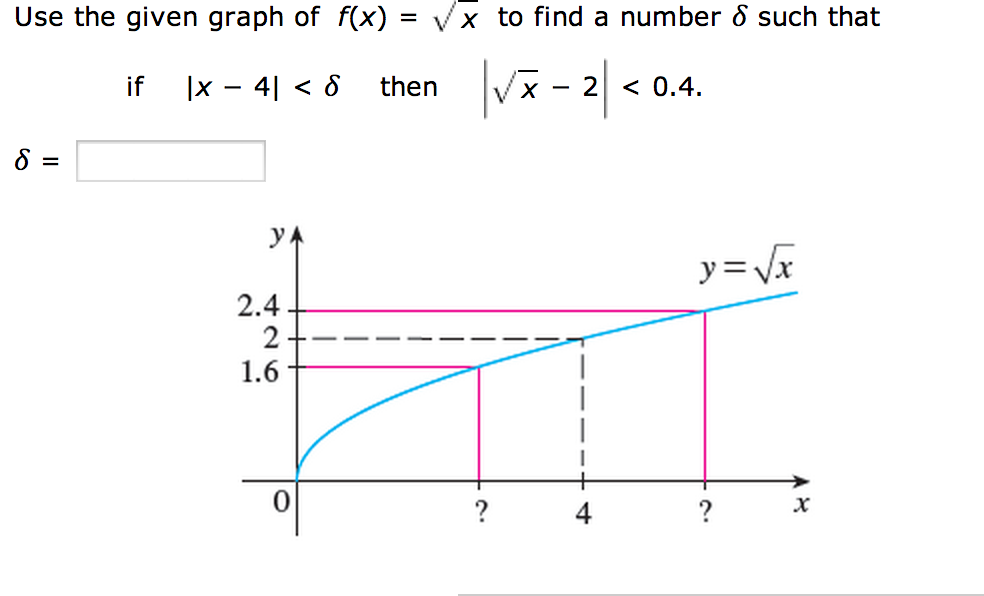 Solved Use the given graph of f(x) = x to find a number | Chegg.com